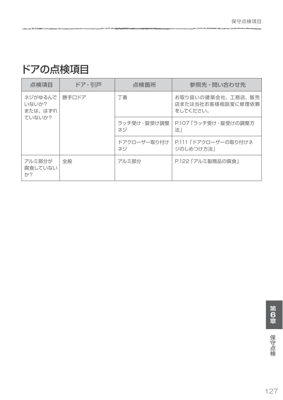 使い方・お手入れガイド｜勝手口ドアID:70｜保守点検 - YKK AP株式会社